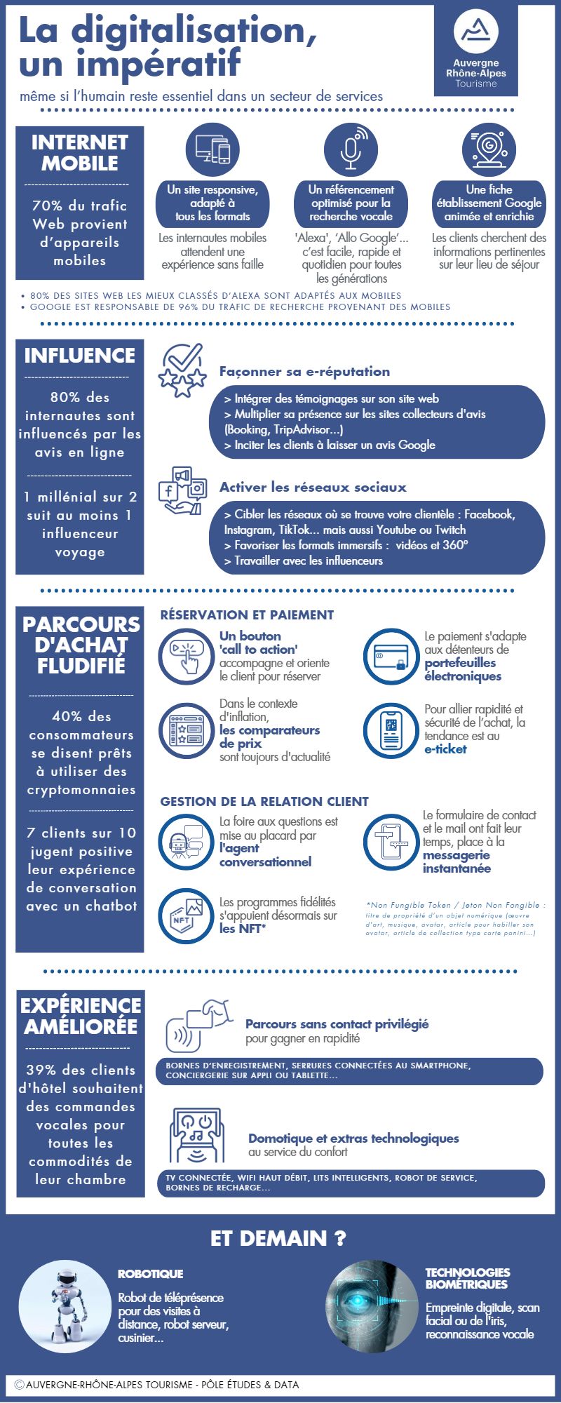 La digitalisation : un impératif pour rester compétitif - Auvergne ...